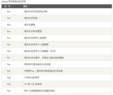 Python Nowcoder 求平均年龄and放苹果python班上有学生若干名给出每名学生的年龄整数求班上所有学生的平均年龄保 Csdn博客