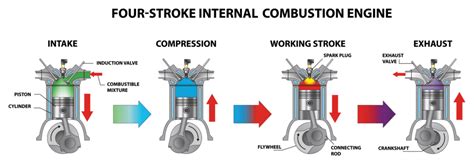 Engine Classification All You Should Know About Engines
