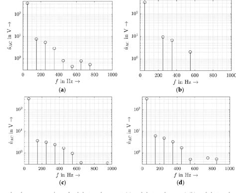 Figure 3 From Feasibility Of Black Box Time Domain Modeling Of Single Phase Photovoltaic
