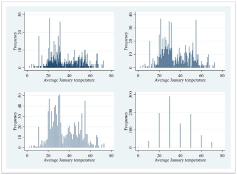 Stata学习：如何绘制钉图 Spikeplot ？ 知乎