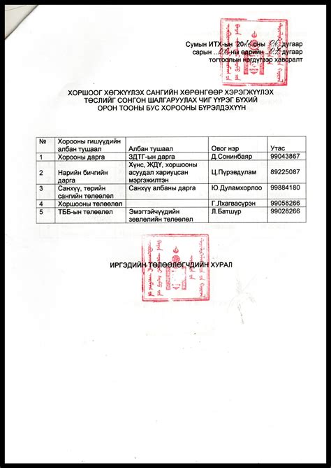 ХОРШОО ХӨГЖҮҮЛЭХ САНГИЙН ХОРОО БОЛОН ХЯНАЛТЫН ЗӨВЛӨЛИЙН БҮРЭЛДЭХҮҮНИЙГ БАТЛАХ ТУХАЙ