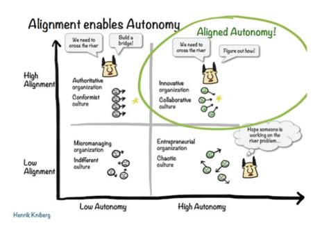 How Spotify Is Revolutionizing Management With Agile Practices
