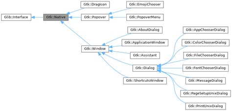 Gtkmm Gtk Native Class Reference