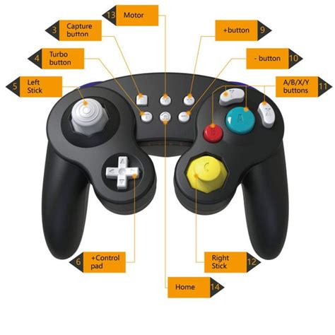 Delta Essentials Wireless Pro Controller For Nintendo Switch Michael J Tresca On