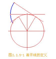 圆的五等分作图 四等分的图形 三角形四等分图片 大山谷图库