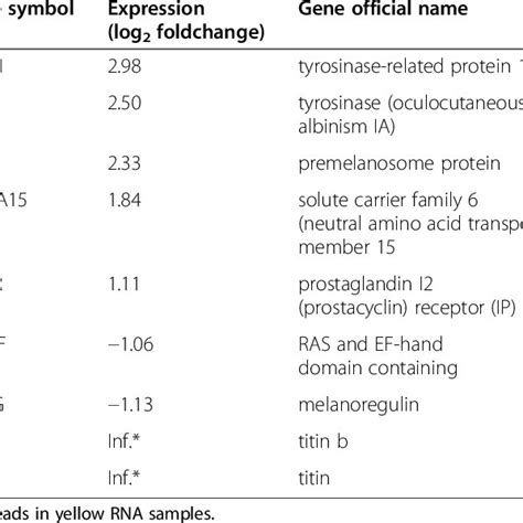 Gene Ontology David Functional Annotation Clustering Fac Analysis Of Download Scientific