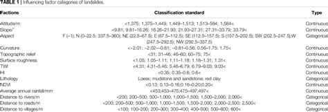 Table 1 From Application Of Bayesian Hyperparameter Optimized Random Forest And Xgboost Model