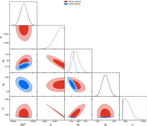 Figure 5 From Varification Of Electrons Mass Deriving From Interactive Dark Sector And