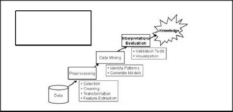 Data Miningclassification Estimation Prediction Clustering Data
