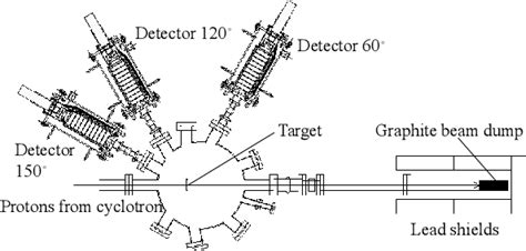 Figure 3 From Double Differential Cross Section Measurement With Low Threshold Detector For