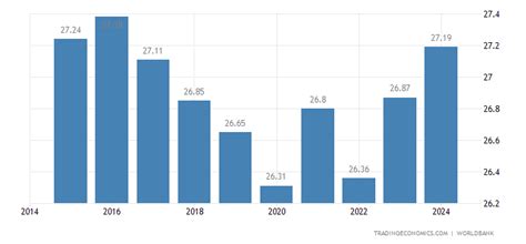 Eritrea Average Temperature 1864 2015 Data 2019 2020 Forecast Historical Chart