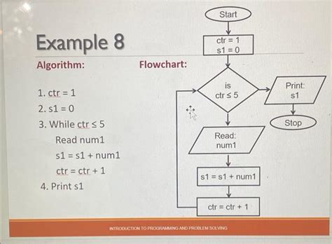 Solved Write An Algorithm And Draw A Program Flowchart That