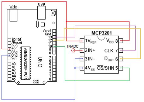 Convertitore A D MCP3201
