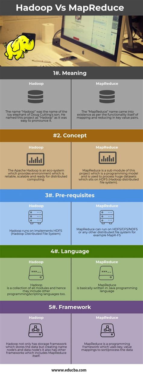 Hadoop Vs MapReduce Find Out The Best 5 Differences
