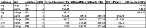 How To Size Apache Kafka® Clusters For Tiered Storage Part 2 Instaclustr