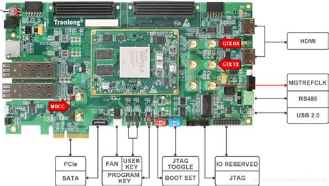 基于xilinx Kintex 7系列fpga高端设计的tlk7 Evm评估板简介创龙科技tlk7 Evm评估板 Csdn博客