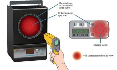How To Use An Ice Bath To Check The Accuracy Of Your Ir Thermometer Ir Thermometer Calibration