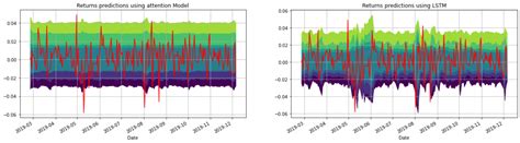 Measuring Uncertainty In Time Series Data Quantdare