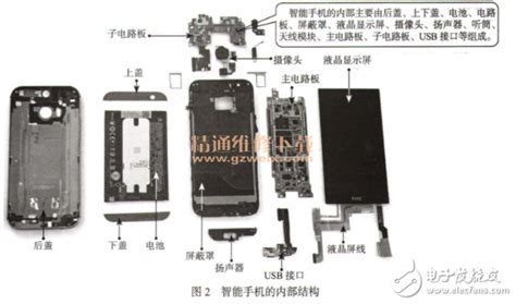 手机结构图解 手 手机零件大全 大山谷图库
