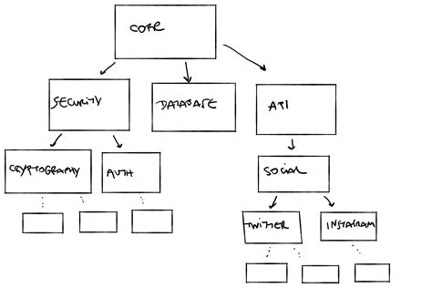 How To Build Your Own Framework At Taj Wheatley Blog