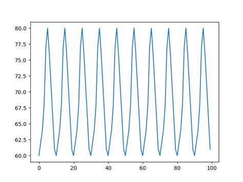 Python一行流 知乎