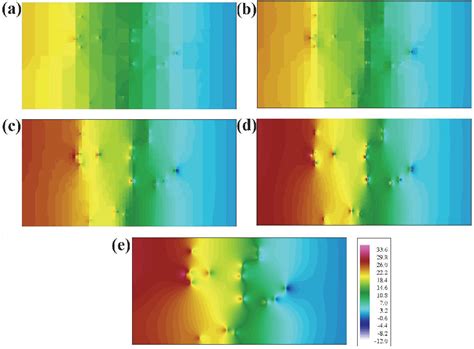 figure 10 from nonconforming multiscale finite element method for