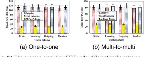 Figure 12 From A Novel Addressing And Routing Architecture For Cloud Service Datacenter Networks