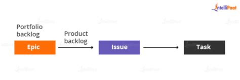 What Are Azure Boards Overview Features And Importance