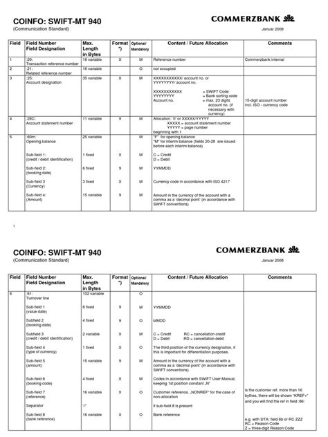 Mt940 Standard En Pdf