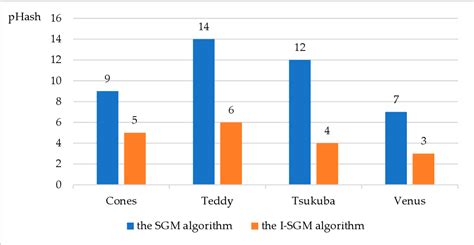 Figure 7 From Research On The Improvement Of Semi Global Matching Algorithm For Binocular Vision