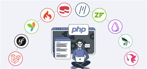 10 Best Php Frameworks For Web Developers Etatvasoft