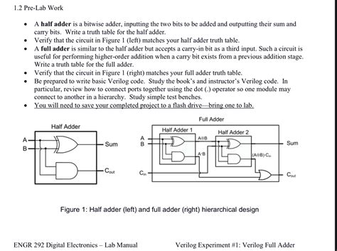 Solved 12 ﻿pre Lab Worka Half Adder Is A Bitwise Adder