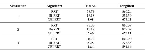 Table 2 From Autonomous Navigation System Of Indoor Mobile Robots Using 2d Lidar Semantic Scholar