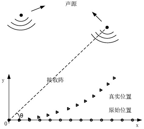 Array Element Position Estimation Method Based On Constant Modulus