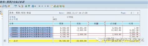 Sap那些事 实战篇 101 S4 成本中心预算功能详细测试记录 知乎