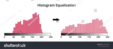 Raster Analysis Over 162 Royalty Free Licensable Stock Vectors