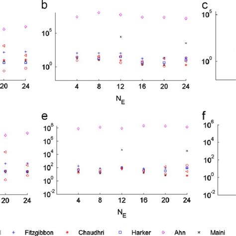 Ellipse Detection Characteristics For Experiment 71 Digital