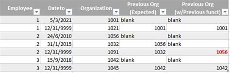 Using Relativevalue For A Dimension Webintelligence Businessobjects Board