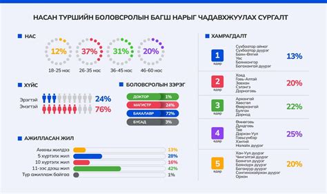 Хүүхдийнхээ 7 төрлийн лавлагаа тодорхойлолтыг И Монголиа системээр авах боломжтой боллоо · E