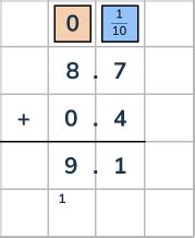 What Is The Column Method Of Addition And Subtraction