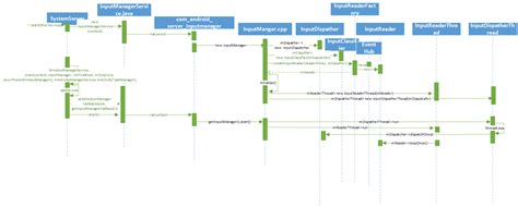 Android Q Input 1 Inputmanagerservice启动android Q系统服务启动流程 Csdn博客