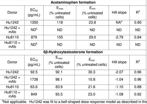 Table 1 From Effects Of Interleukin 6 Il 6 And An Anti Il 6