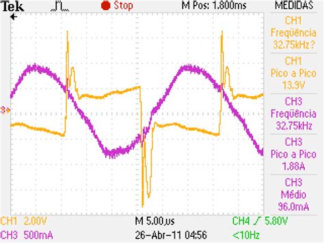 Plots Showing The Voltage Ch1 And Current Ch3 Waveforms In The