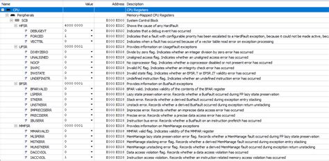 Example Application For Cbuild And Gcc Issue Arm Software Cmsis Github
