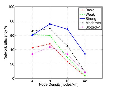 Efficiency For Using Different Suppression Techniques Download