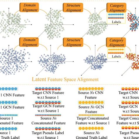 A Discrete Visualization Of The Latent Feature Space By Each Individual