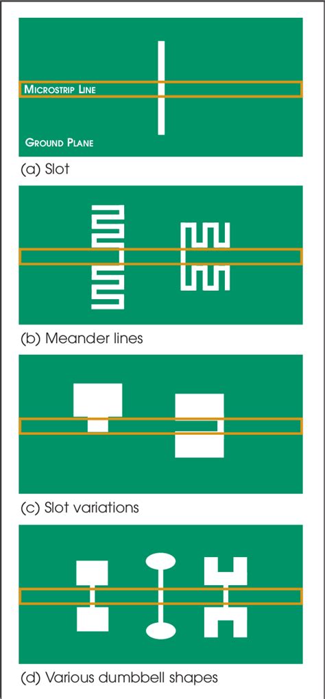 Figure 1 From An Introduction To Defected Ground Structures In Microstrip Circuits Semantic