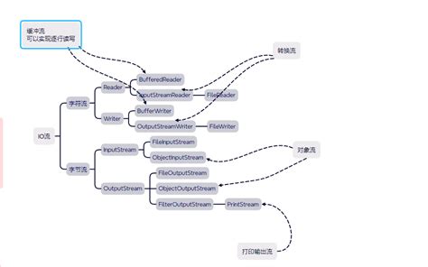 Javase面试题 语法基础、面向对象、常用类、集合、多线程、文件和iojavase基础面试题 Csdn博客