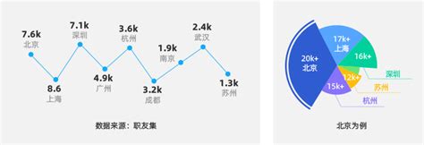 Web前端 H 全栈开发工程师就业班