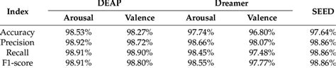 The Results Of Cross Dataset Experiments Download Scientific Diagram